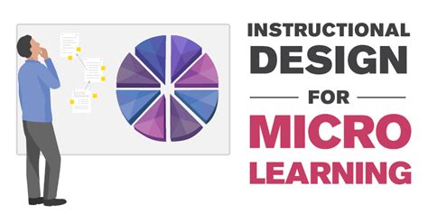Instructional Design For Microlearning