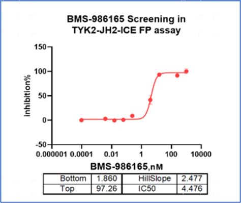 Tyk2 Jh2 Tyrosine Kinase Ice Bioscience Protein Platform