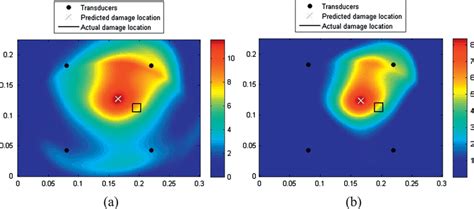 Improved Delay And Sum Algorithm Applied To The Flat Composite Panel Download Scientific