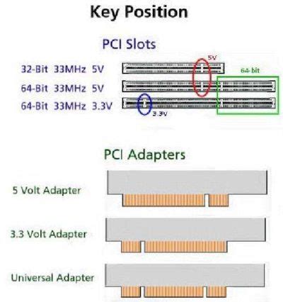 Kdb290 PCI X Bus Technology Connect Tech Inc