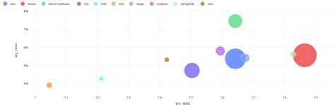 Three Ways To Profile Data With Azure Databricks