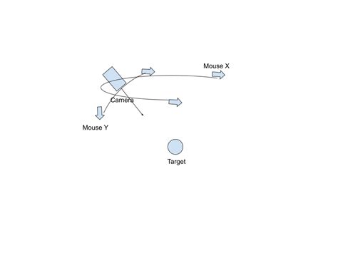 Third Person Camera Inside Jobsystem Unity Engine Unity Discussions