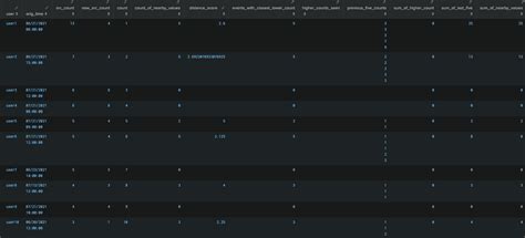 How To Detect Anomalies In Splunk Using Streamstats Hurricane Labs