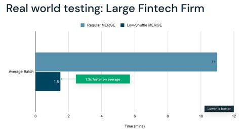 Faster Merge With Low Shuffle Merge Databricks Blog