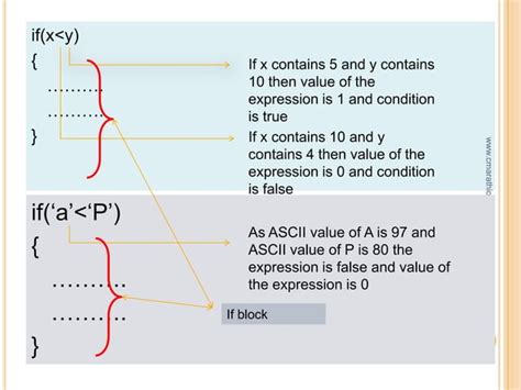 relational operators in c language ppsx programming languages computing