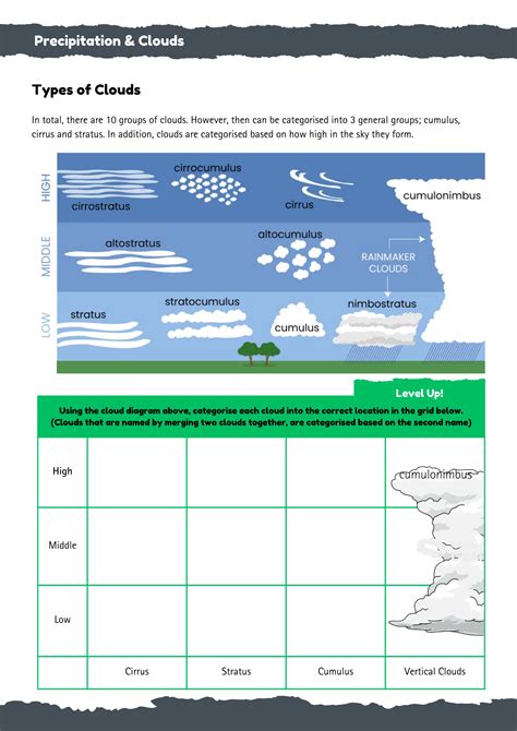 Weathering Forecasting Immersive Booklet Jc Lesson Plans
