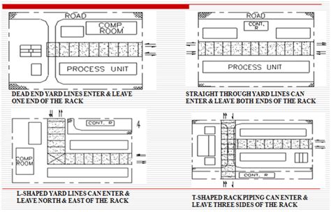 Pipe Rack And Pipe Track Design And Engineering