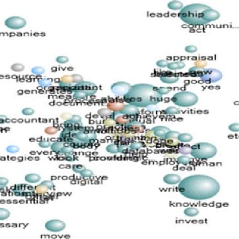 Word Frequency Query Download Scientific Diagram