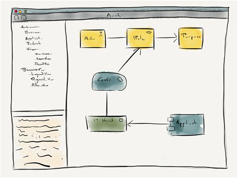 Archi An Open Source Archimate Tool Part 1 Dada Beatnik