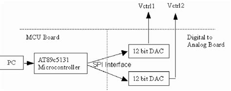 Microcontroller System Diagram Download Scientific Diagram