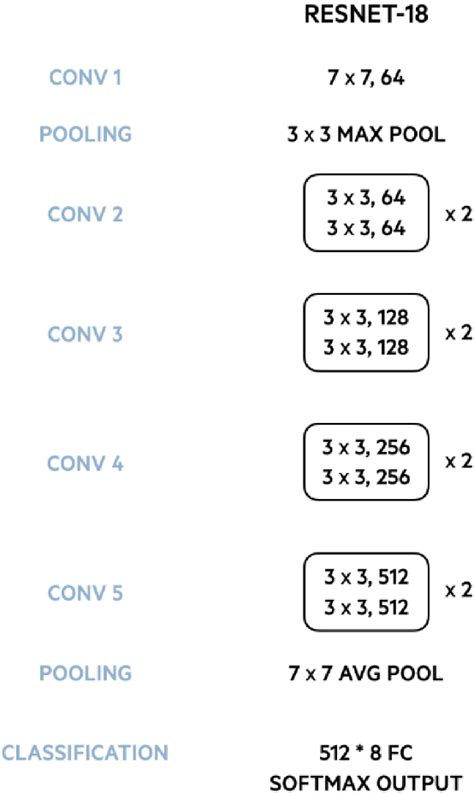 Figure 1 From Automated Classification Of Total Knee Replacement Prosthesis On Plain Film