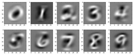 The Art Of Regularization