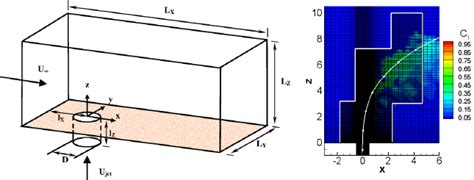 geometry of the computational domain and the origin of the coordinate