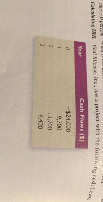 Solved Rate Is U Percen Vvinal Calculating Irr Vital