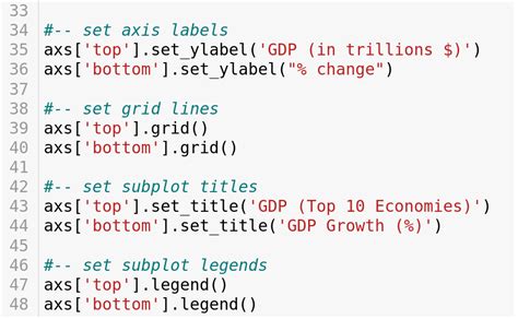 Advanced Plots With Pandas And Matplotlib Andres Berejnoi