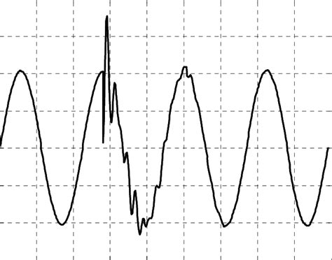 Typical Voltage Transient Download Scientific Diagram