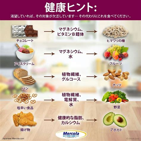 これが無性に食べたくなったらそのとき不足している栄養素はコレ ぴんころ健忘録