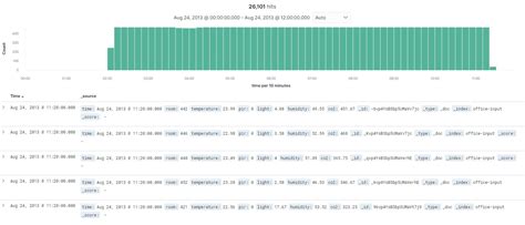 GitHub EmreTUNCA Spark Kafka Elasticsearch Kibana Data Engineering