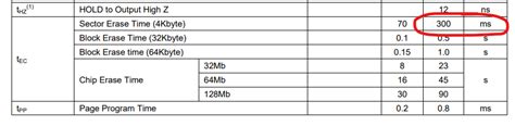 solved disabling irq during flexspi operations erase write etc