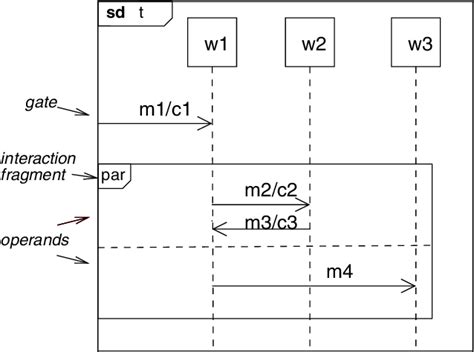 a multi party conversation download scientific diagram