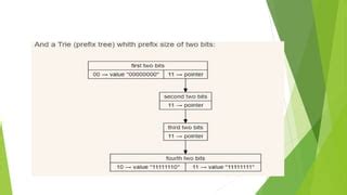 Hash Array Mapped Trie PPT