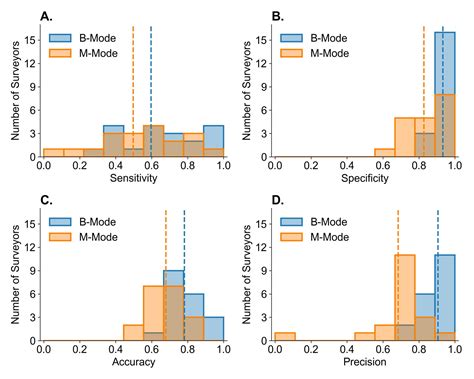 Lung Pocus Archives Pocus Journal