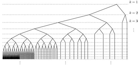 the coding tree of eα documentclass[12pt]{minimal} usepackage{amsmath