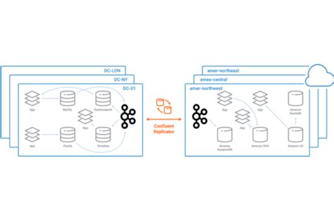 Data Streaming In The Clouds Where To Start Confluent