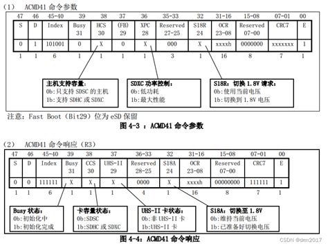 09 sd卡的电压切换 sd卡电压自适应 csdn博客