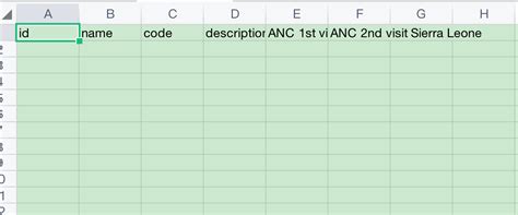 Data Visualizer Pivot Table Download Empty When Category Options