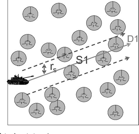 Figure 1 From Intrusion Detection In Homogeneous And Heterogeneous Wireless Sensor Networks