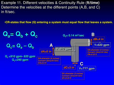 Ppt Flowmeters Basic Hydraulics Of Pipe Flow Carrying Capacity And Continuity Equation