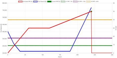 Waterfall Simulator Plans