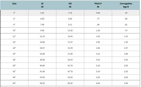 Hdpe Pipe Size Chart Imperial Units Chart