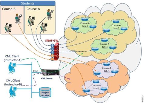 Cisco Modeling Labs Corporate Edition User Guide Release 12