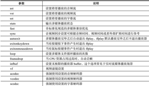 androidnote videodevelopment ffmpeg 2 ffmpeg常用命令行 md at master · charonchui androidnote · github