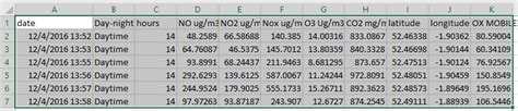 R I Need To Filter My Data And Create A Subset From A Dataframe Based