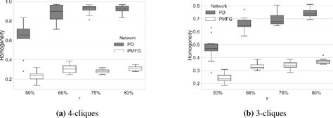 Figure 2 From A Weight Based Information Filtration Algorithm For Stock Correlation Networks