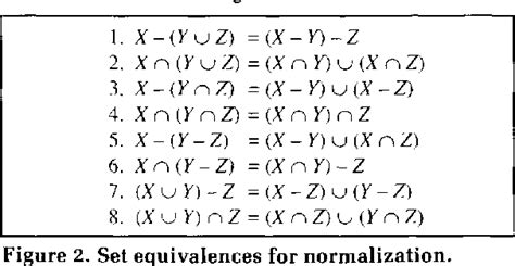 figure 2 from near real time csg rendering using tree normalization and