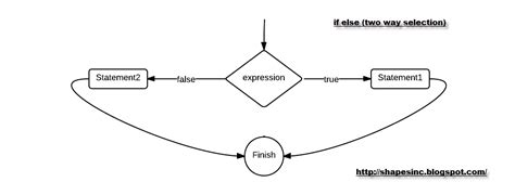 Control Structures If Else C ~ Shapes In C Free Ctutorial