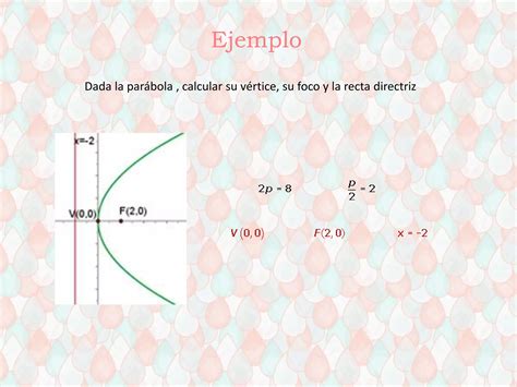 Cónicas Ecuaciones Paramétricas Y Coordenadas Polares Ppt