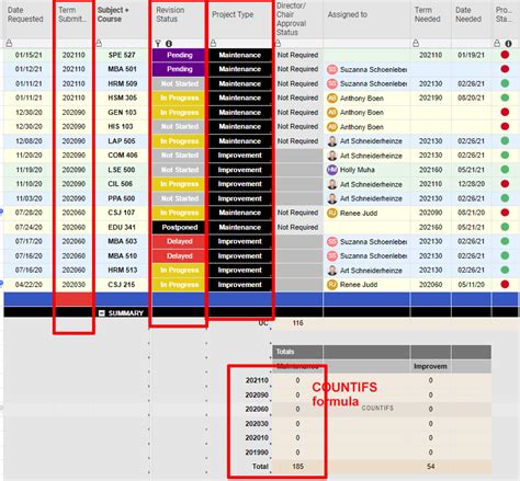 countifs not working correctly — smartsheet community