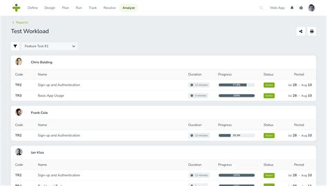 Preventing Tester Fatigue With The Tester Workload Report