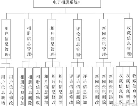 Java毕设项目ii基于ssm的电子相册系统设计与实现基于ssm相册自动分类实战项目 Csdn博客