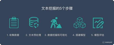 一文看懂文本挖掘 Text Mining（基本概念5个操作步骤 7个常用方法）