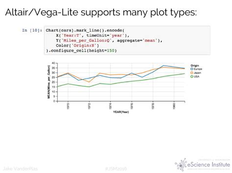 altair declarative visualization in python dse summit 2016 speaker