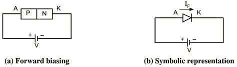 What Is Forward Bias Of Pn Junction Diode Electrical And Electronics Blog
