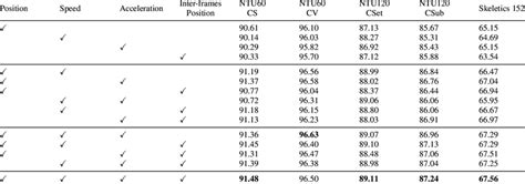 Ablation Experiments Performed By Ensembling Adjacency Matrices On Download Scientific Diagram