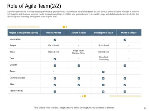 Agile Delivery Framework Powerpoint Presentation Slides Presentation Graphics Presentation