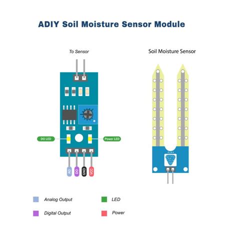 Soil Moisture Sensor Adiy Soil Moisture Sensor Adiy